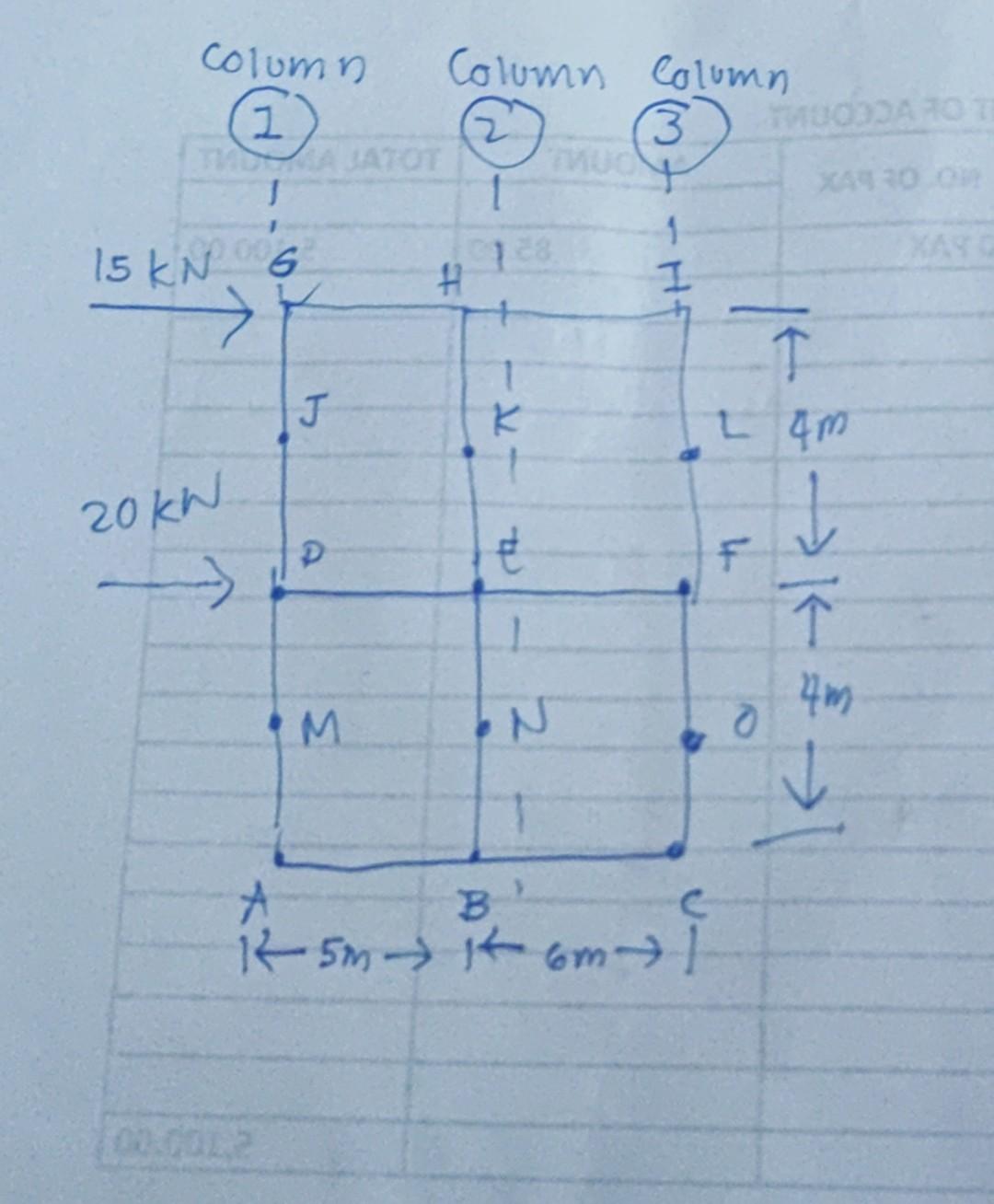Solved Find the reaction forces in M, N, O using cantilever | Chegg.com