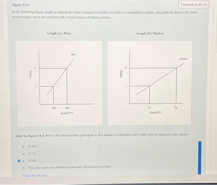 Solved In the following figure, graph (a) depicts the linear | Chegg.com