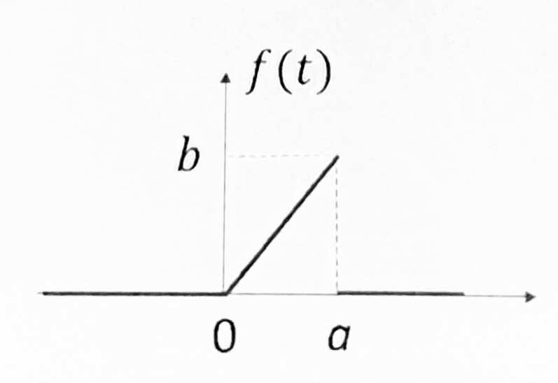 Solved Find Laplace transform of function below. Using | Chegg.com