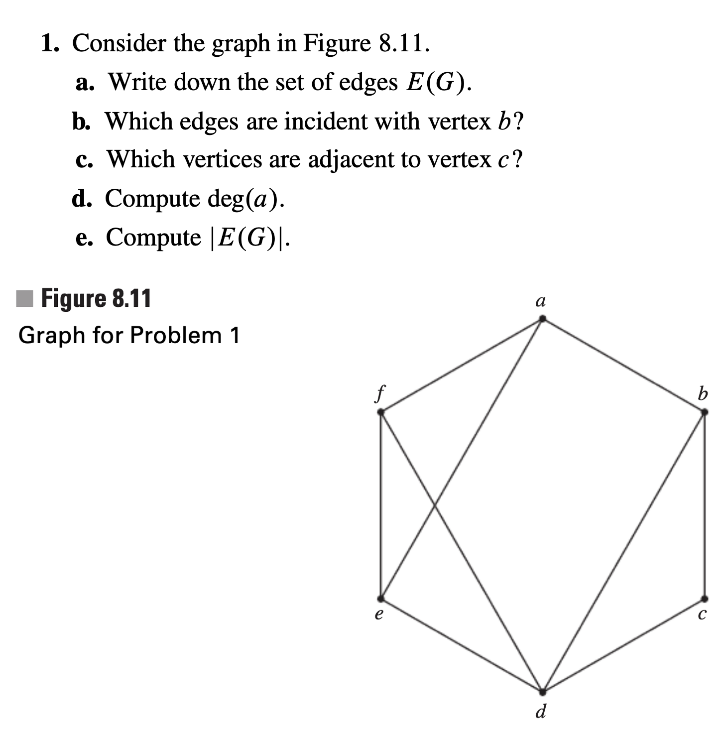 Solved 1. ﻿Consider the graph in Figure 8.11a. ﻿Write down | Chegg.com