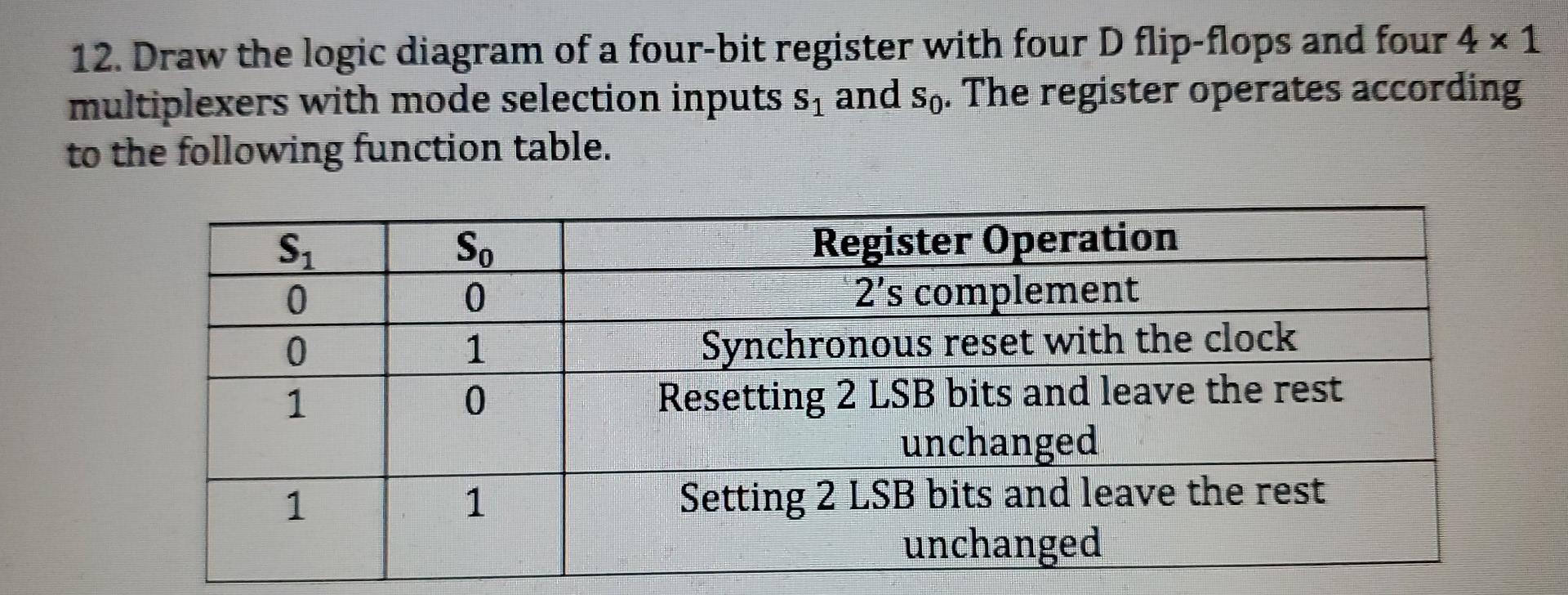 Solved 12. Draw the logic diagram of a four-bit register | Chegg.com