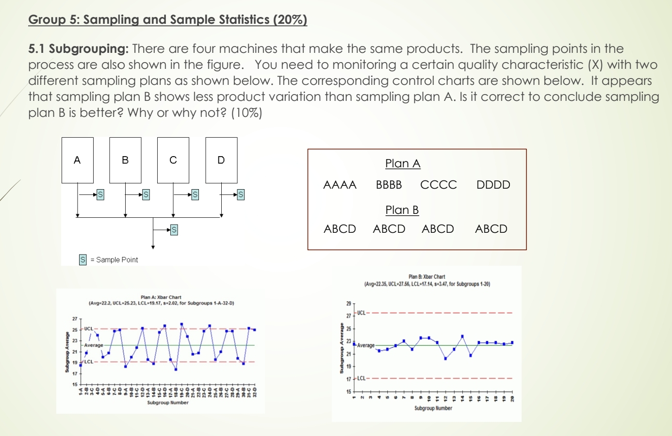 Solved Group 5: Sampling and Sample Statistics (20%)5.1 | Chegg.com