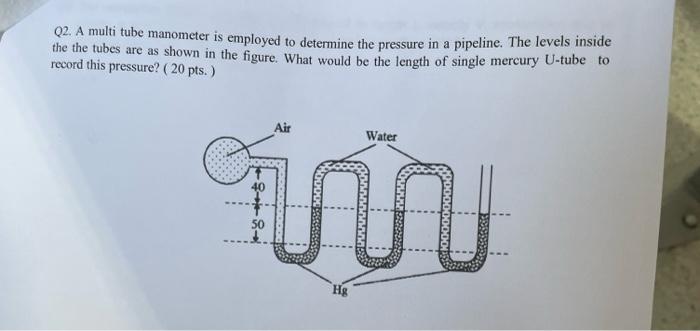 Solved Q2. A multi tube manometer is employed to determine | Chegg.com