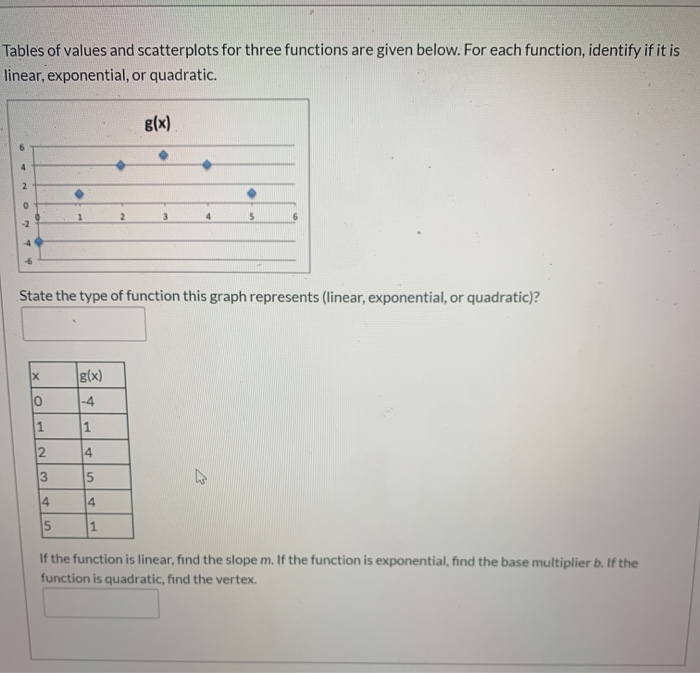Solved Tables of values and scatterplots for three functions | Chegg.com