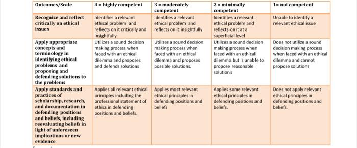 2. Contemporary ethical issues Choose a contemporary | Chegg.com