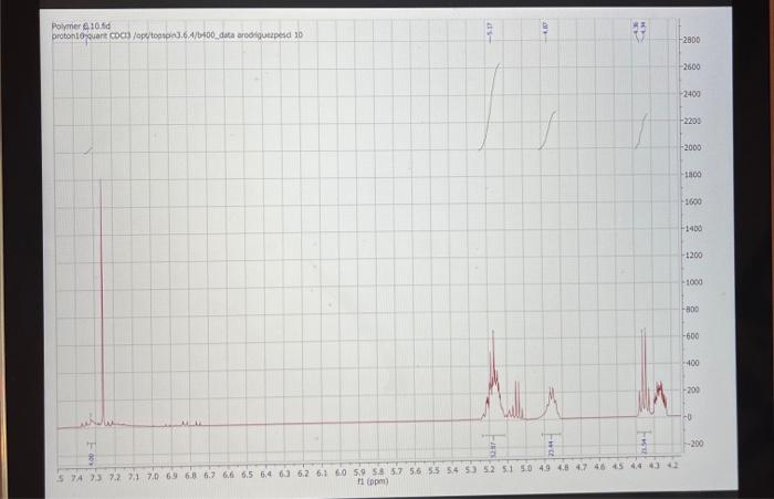 Solved NMR Analysis - Examine your expanded 'H NMR, and | Chegg.com