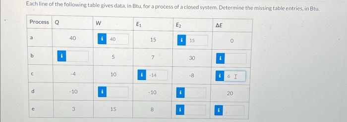 Solved Each line of the following table gives data, in Btu, | Chegg.com