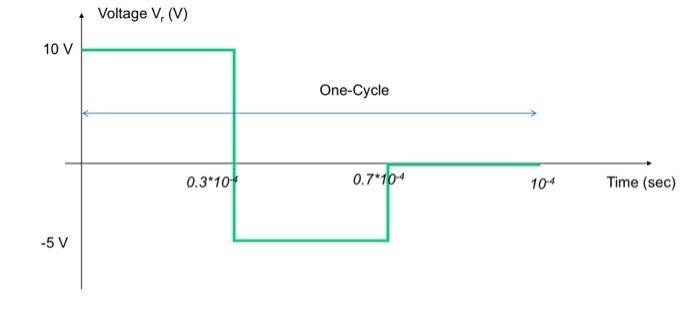 Solved a) If this voltage is applied to a passive half-wave | Chegg.com