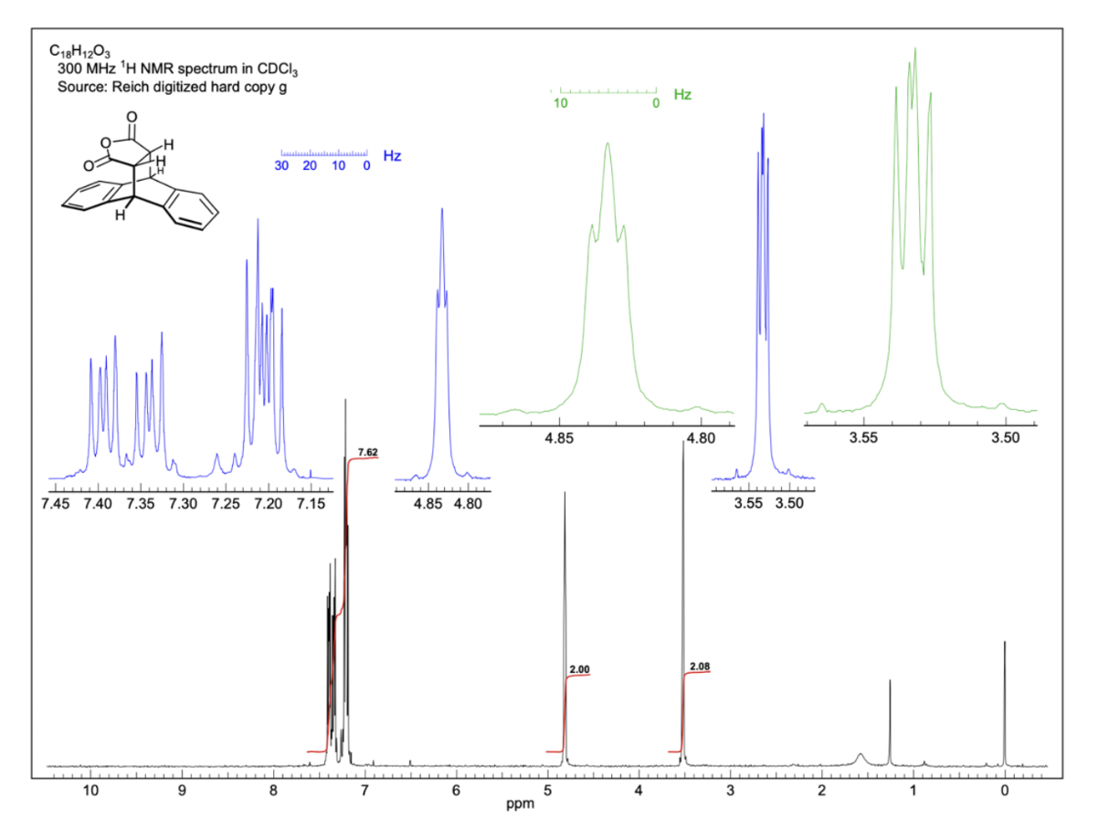 Solved Assign the 1H-NMR peaks belonging to the Diels-Alder | Chegg.com