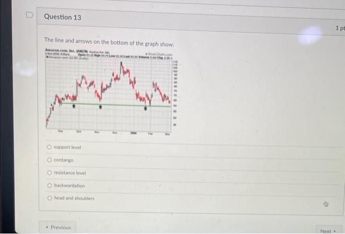 Solved The line and arrows on the bottom of the graph show: | Chegg.com