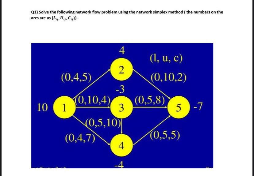 Q1) Solve the following network flow problem using | Chegg.com
