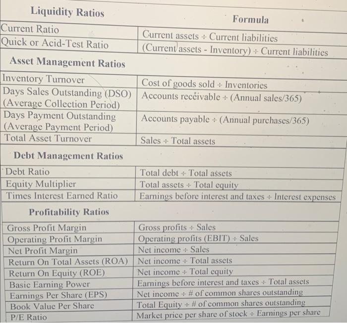 Solved JACOB CORPORATION RATIO ANALYSIS. LIQUIDITY RATIOS | Chegg.com