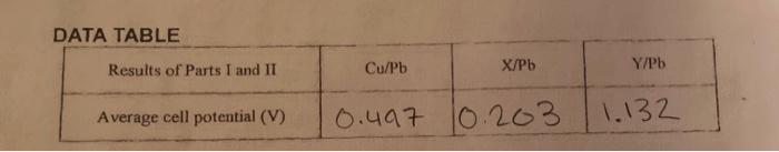Solved PRE-LAB EXERCISE Ecell = Ered (cathode) - Ered | Chegg.com