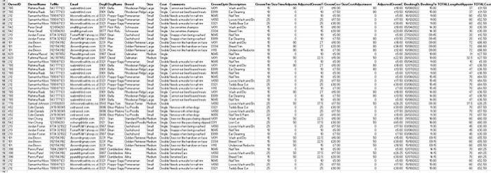 Solved TASK 2 - Data Visualisation This dataset should be | Chegg.com