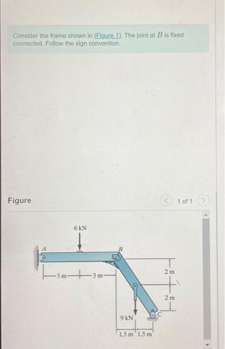 Solved Consider the frame shown in (Ejgure 1). The joint at | Chegg.com