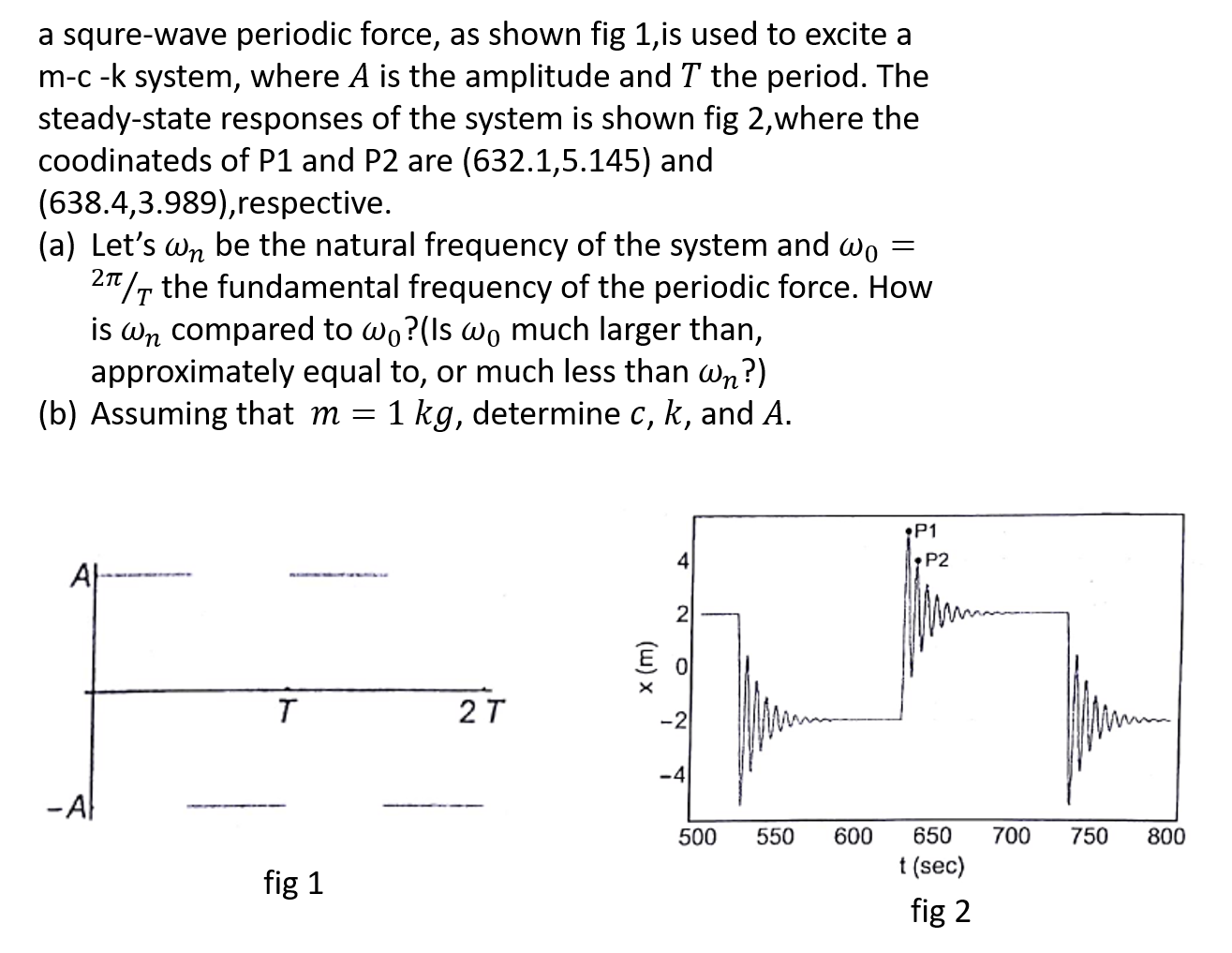 Solved a squre-wave periodic force, as shown fig 1,is used | Chegg.com Solved a squre-wave periodic force, as shown fig 1,is used | Chegg.com
