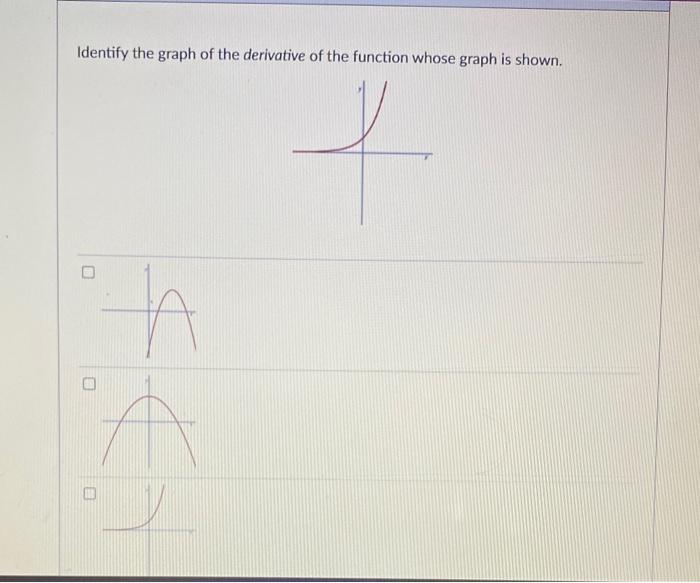 Solved Identify the graph of the derivative of the function | Chegg.com