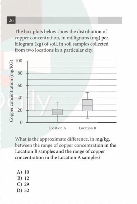 Solved The box plots below show the distribution of copper | Chegg.com