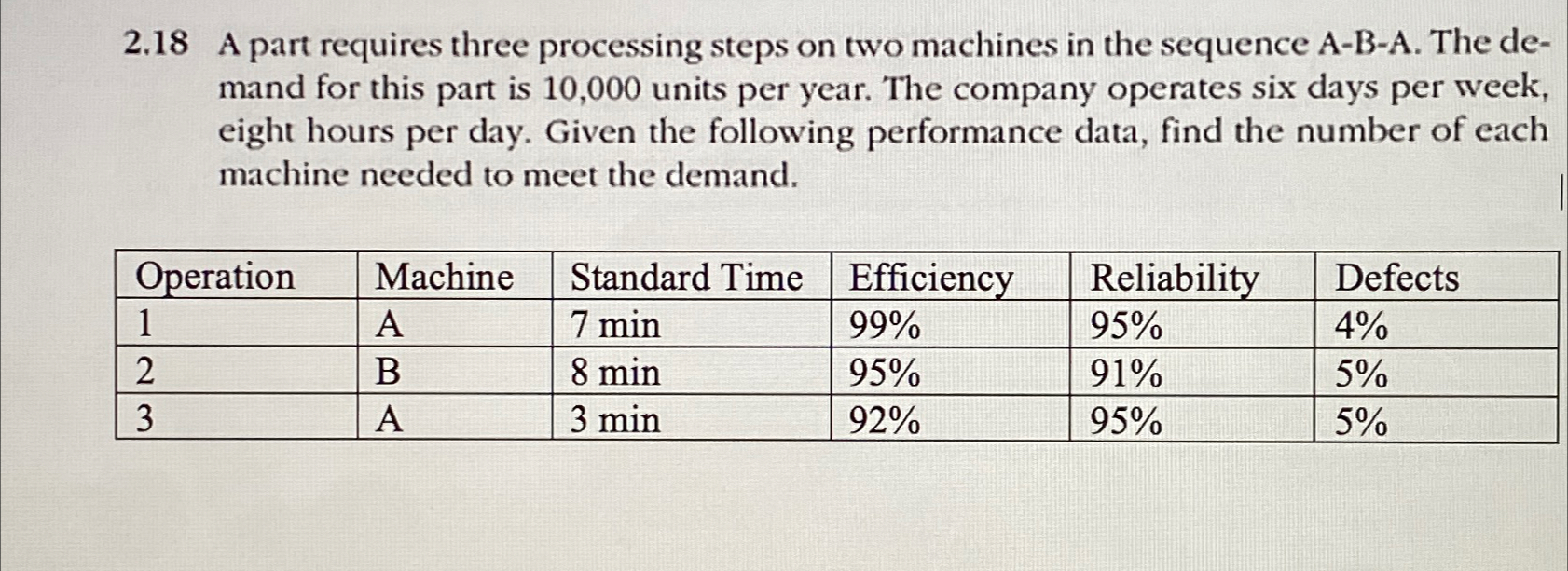 Solved 2.18 ﻿A part requires three processing steps on two | Chegg.com