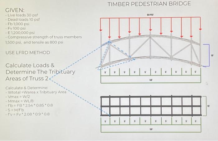Solved TIMBER PEDESTRIAN BRIDGE 60 PSF GIVEN: - Live loads | Chegg.com