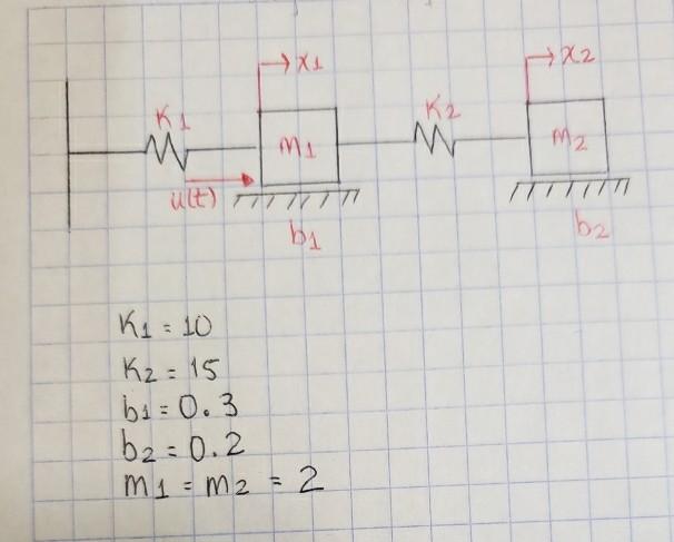 Solved K1=10 K2=15 b1=0.3 b2=0.2 m1=m2=2 | Chegg.com