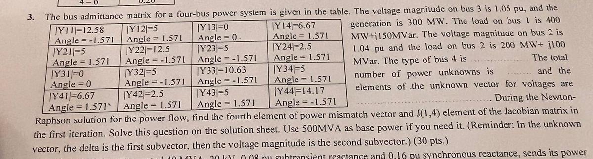 Solved The bus admittance matrix for a four-bus power system | Chegg.com
