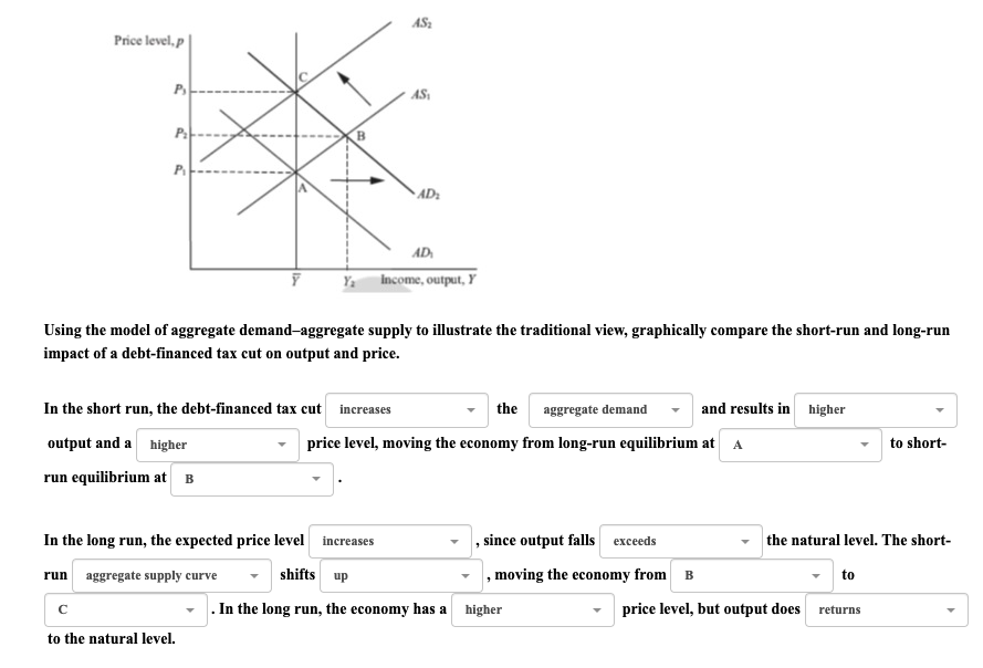 Solved Using the model of aggregate demand-aggregate supply | Chegg.com