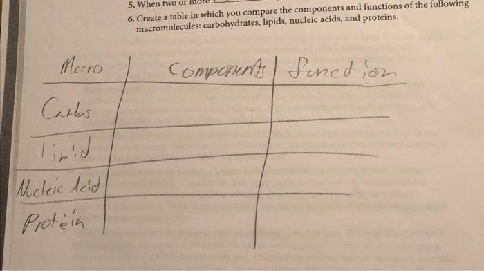 Solved 6. Create a table in which you compare the components | Chegg.com