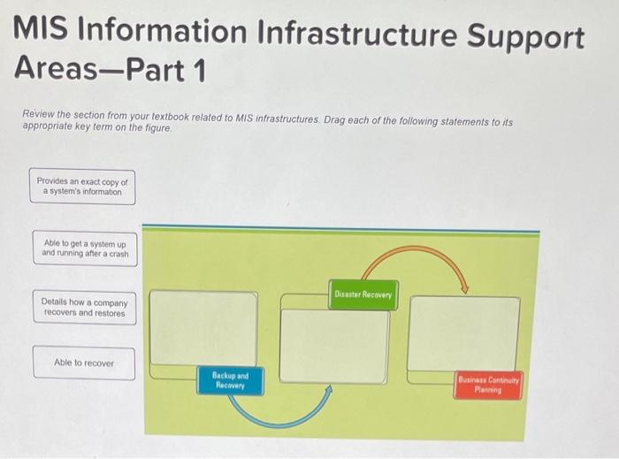 Solved MIS Information Infrastructure Support Areas-Part 1 | Chegg.com