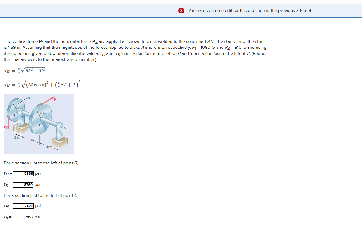 Solved The vertical force P1 ﻿and the horizontal force P2 | Chegg.com