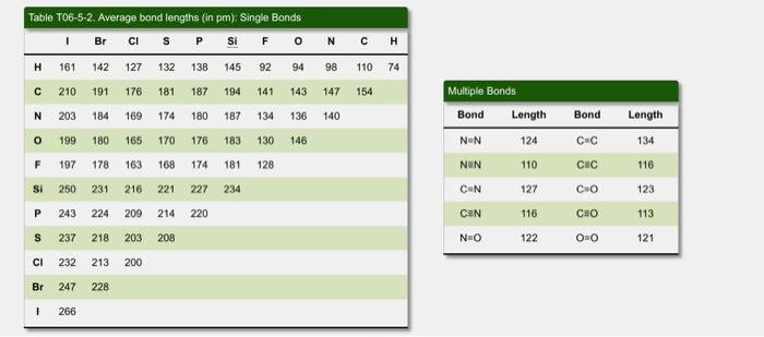 Solved Use Table T06-5-2 to find the average bond lengths of | Chegg.com