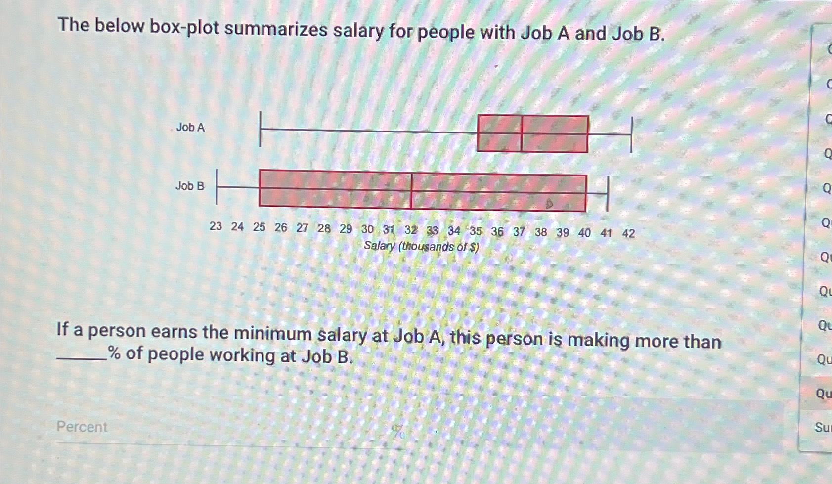 Solved The below box-plot summarizes salary for people with | Chegg.com