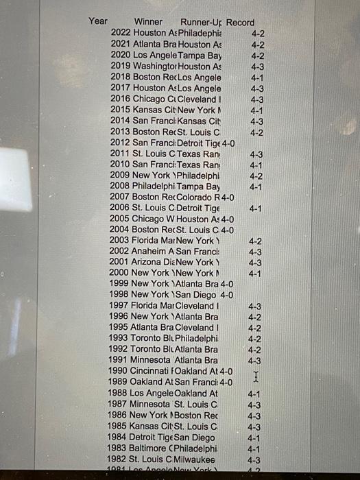 Solved WorldSeries.csv file contains a full list of World | Chegg.com