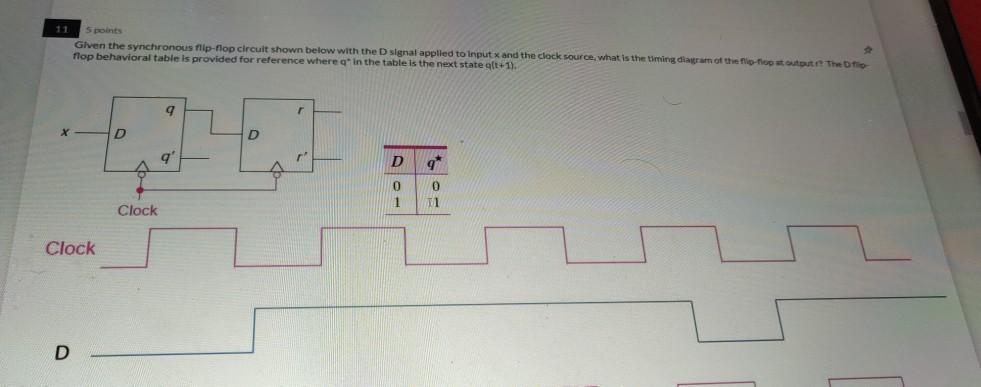 Solved Spoints Given The Synchronous Flip Flop Circuit Shown 