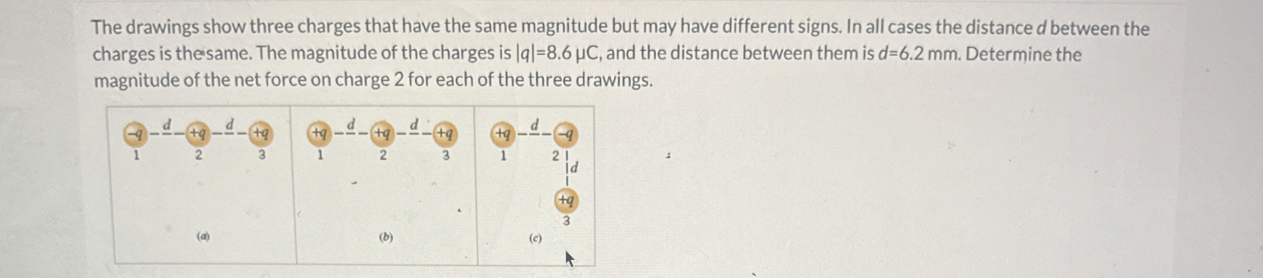 Solved The drawings show three charges that have the same | Chegg.com