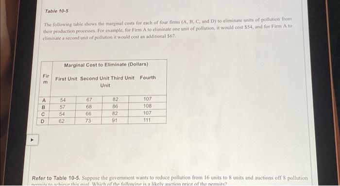 Solved Table 10-5 The following table shows the marginal | Chegg.com