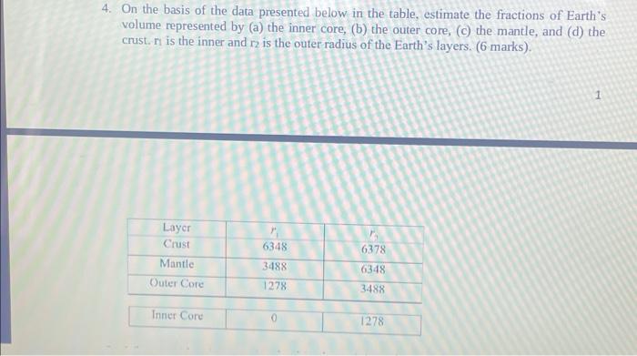 Solved 4. On the basis of the data presented below in the | Chegg.com