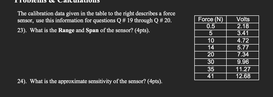 Solved The calibration data given in the table to the right | Chegg.com