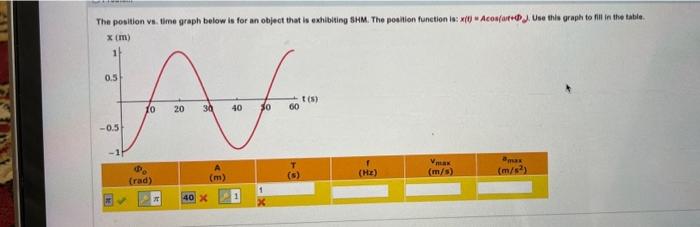 Solved The position vs. time graph below is for an object | Chegg.com