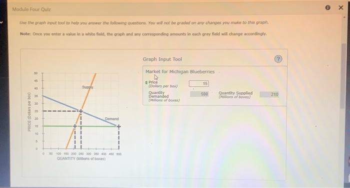 Die the graph input thel to heb you arcerer dhe | Chegg.com