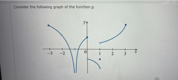 Solved For which value(s) of a does g(x) increase or | Chegg.com
