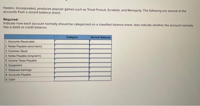 Solved Hasbro, Incorporated, produces popular games such as | Chegg.com