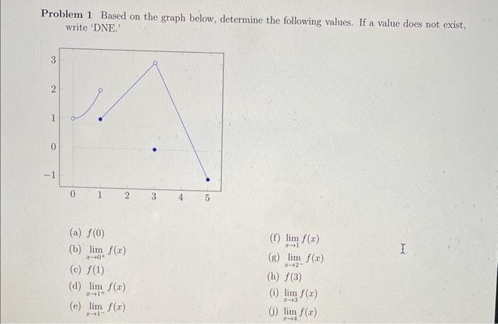 [Solved]: Problem 1 Based on the graph below, determine the