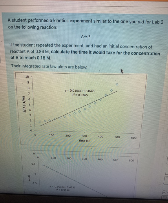 Solved A student performed a kinetics experiment similar to | Chegg.com