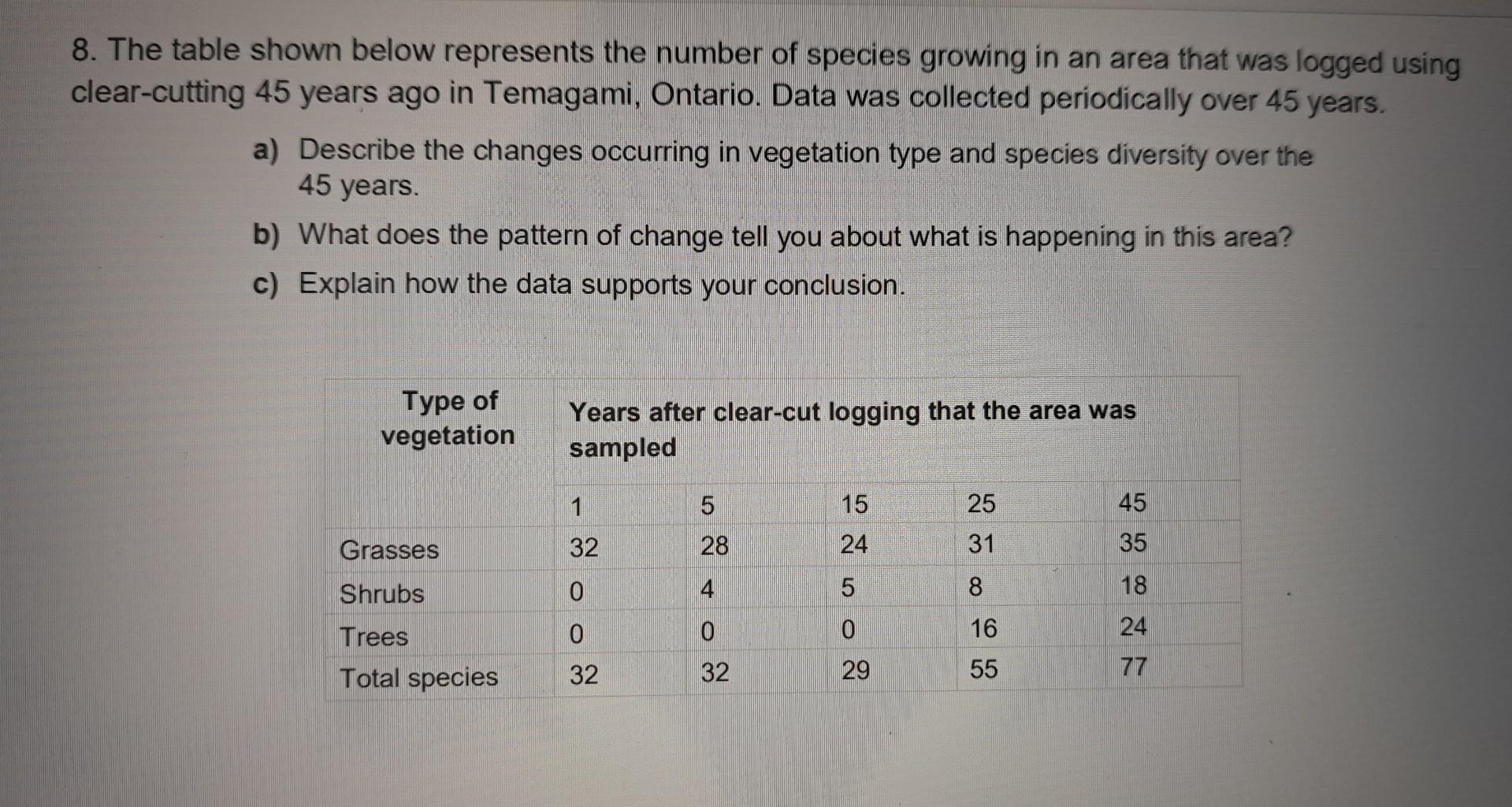 Solved 8. The table shown below represents the number of | Chegg.com