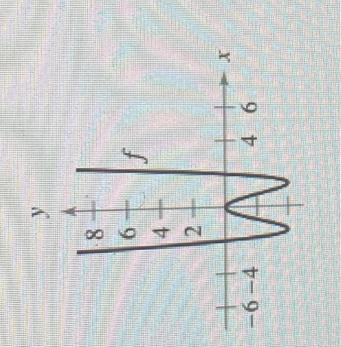 Solved graph the derivative | Chegg.com
