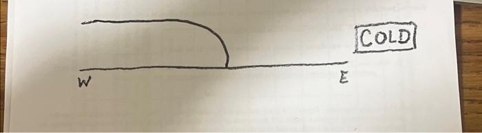 Solved 1. (4 pts.) On the cold front draw in/label: (1) the | Chegg.com