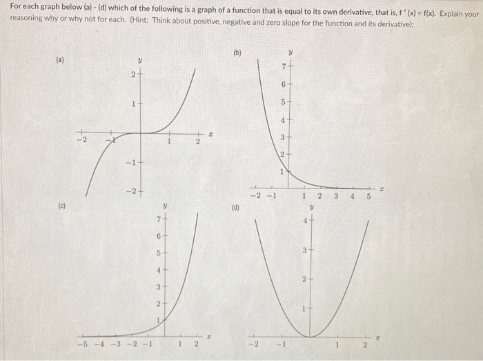 Solved For each graph below (a) - (d) which of the following | Chegg.com