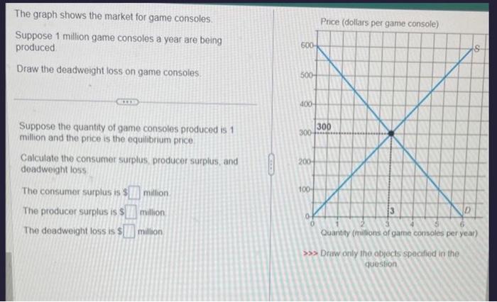 Solved The graph shows the market for game consoles Suppose | Chegg.com