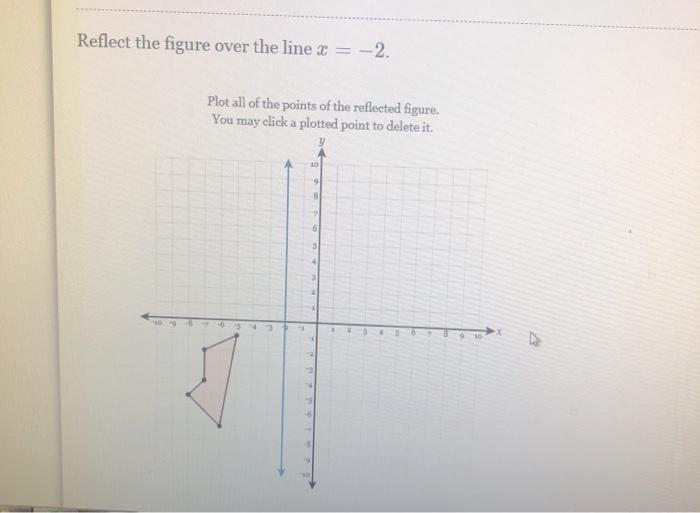 Solved Reflect the figure over the line 3 - 2. Plot all of | Chegg.com